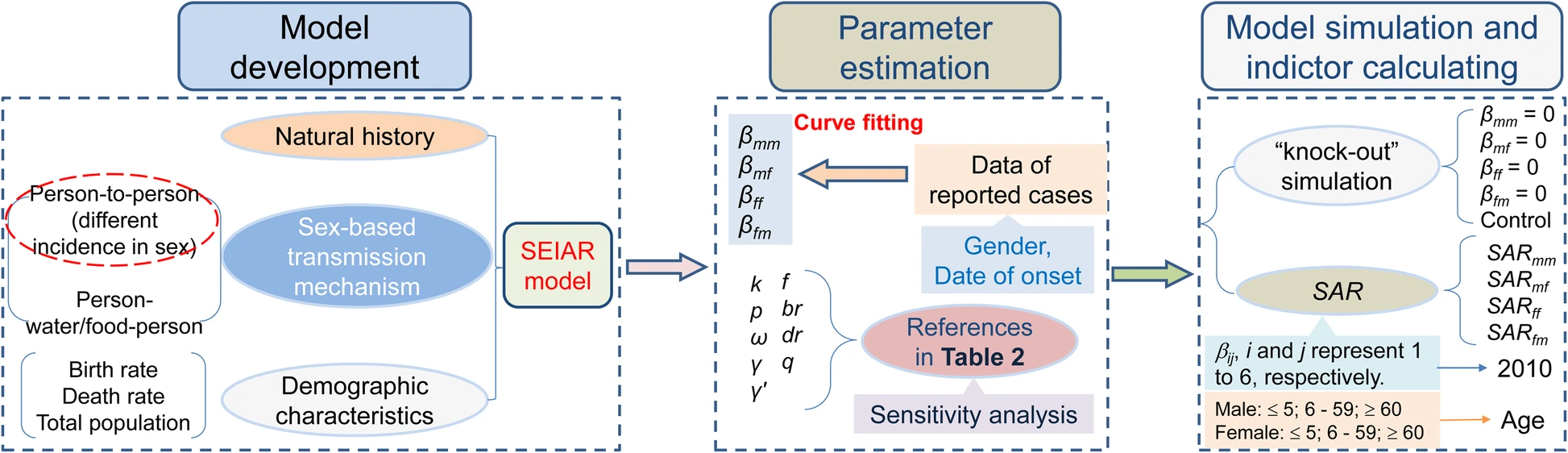 Comparative analysis of transmission and vaccine effectiveness in Omicron and Delta variant ...
