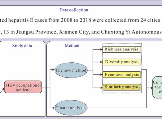 Hepatitis E In 24 Chinese Cities 2008 2018 A New Analysis Method For Hepatitis E In 24 Chinese Cities 2008 2018 A New Analysis Method For