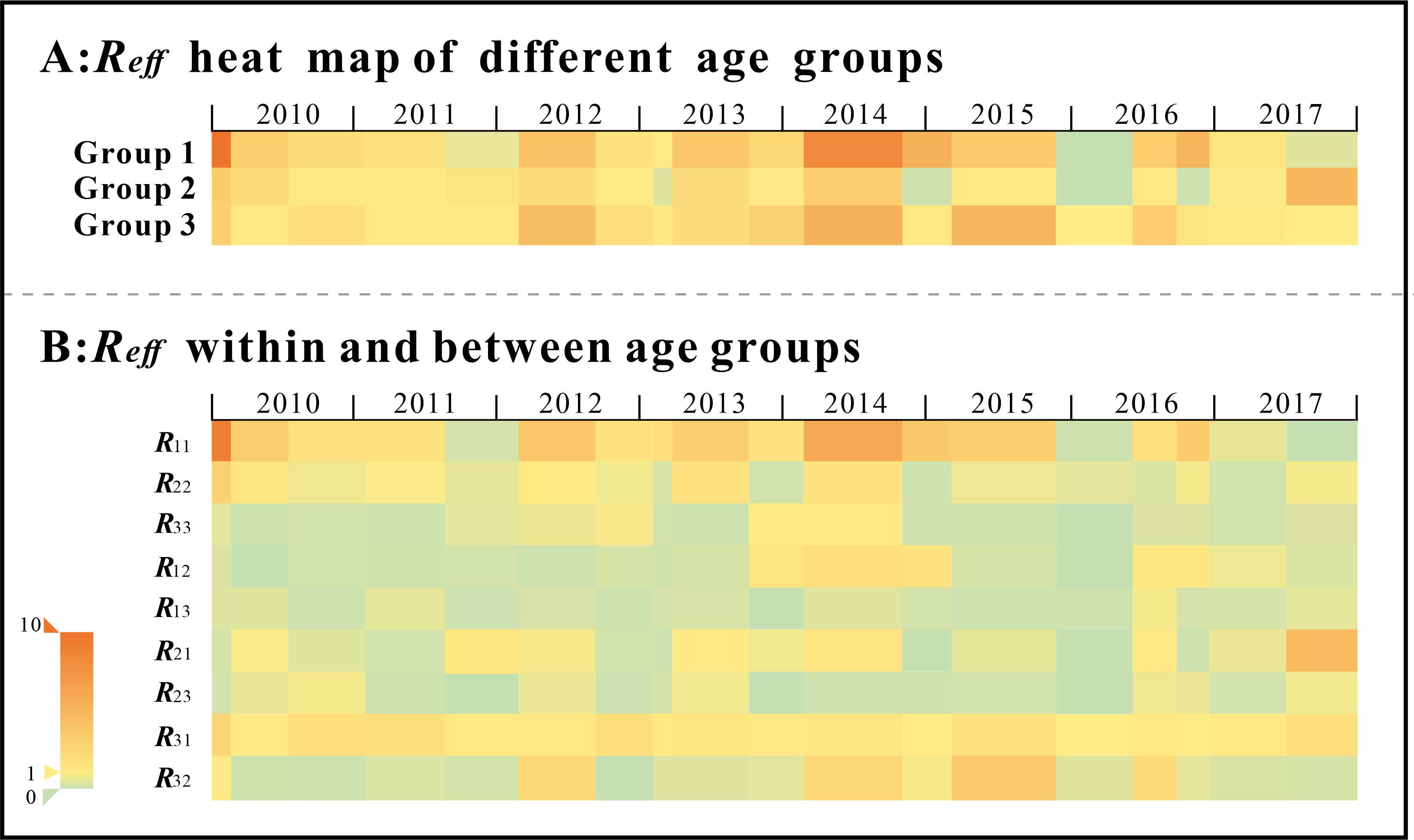 Analysis of HFMD transmissibility among the whole population and age ...