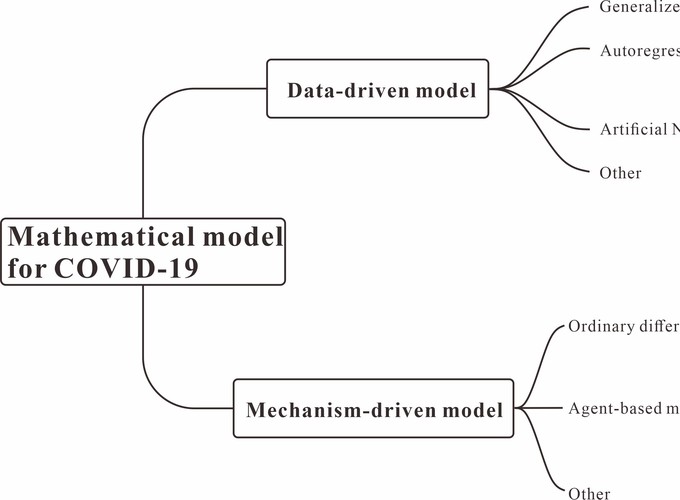 Mathematical Models Supporting Control Of COVID 19 CTModelling Mathematical Models Supporting Control Of COVID 19 CTModelling