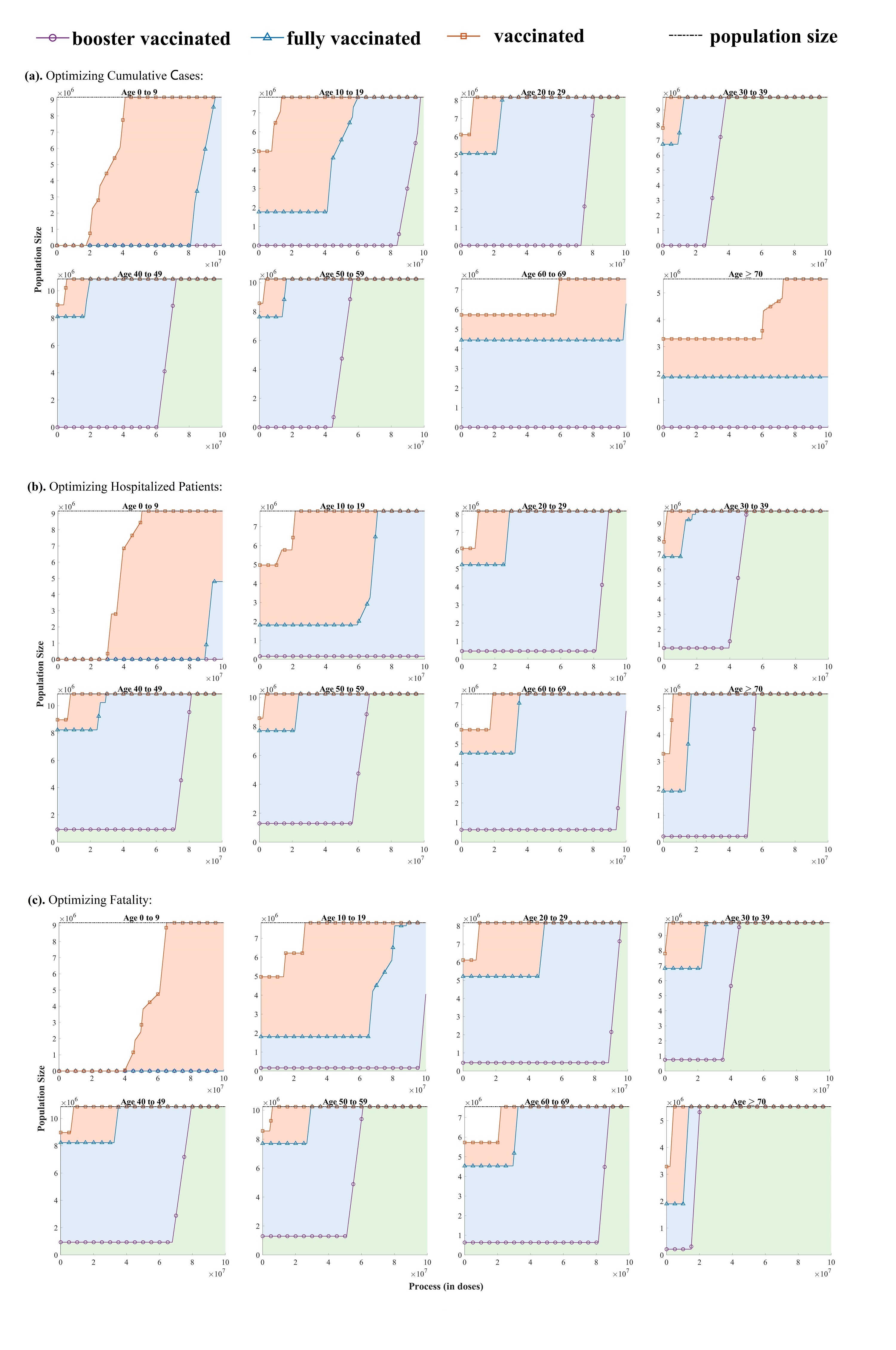 Contact pattern, current immune barrier, and pathogen virulence determines the optimal strategy ...