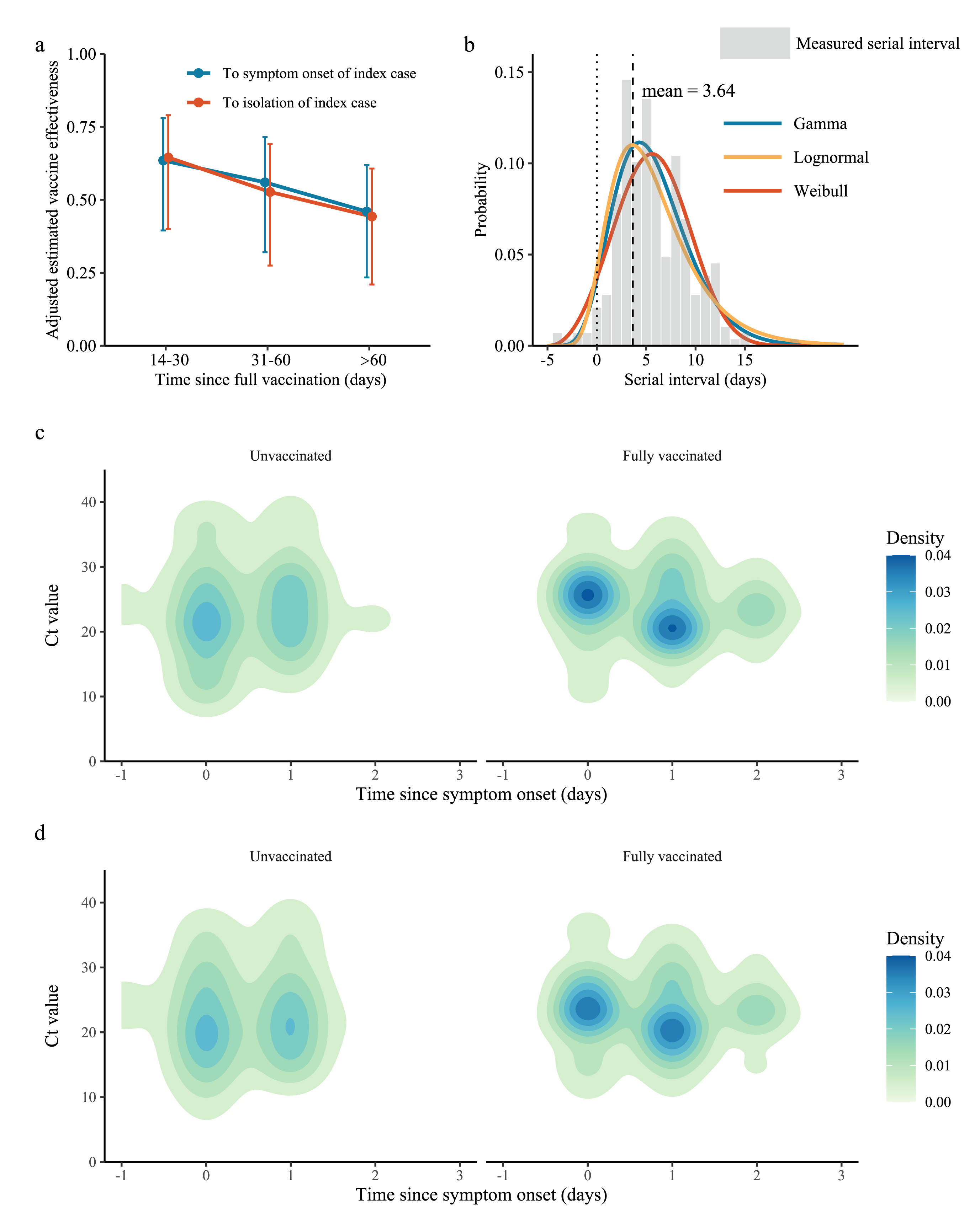Simulating potential outbreaks of Delta and Omicron variants based on contact-tracing data: A ...