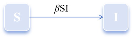 SI模型 | CTModelling